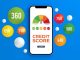 Why Is My Credit Score Different On Different Sites? Reason Explained